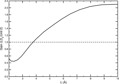 Cold Source Installation and Guide Upgrade | NIST